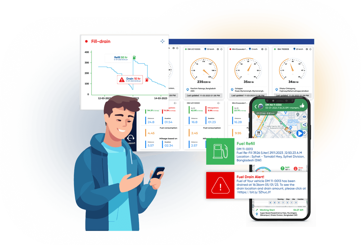 Bongo IoT | Fuel Monitoring Software | Bongo Fuel Management System