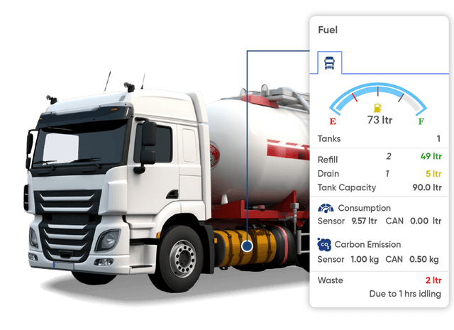 Bongo IoT | Fuel Monitoring Software | Bongo Fuel Management System
