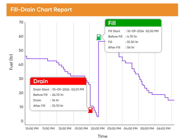 Bongo IoT | Fuel Monitoring Software | Bongo Fuel Management System