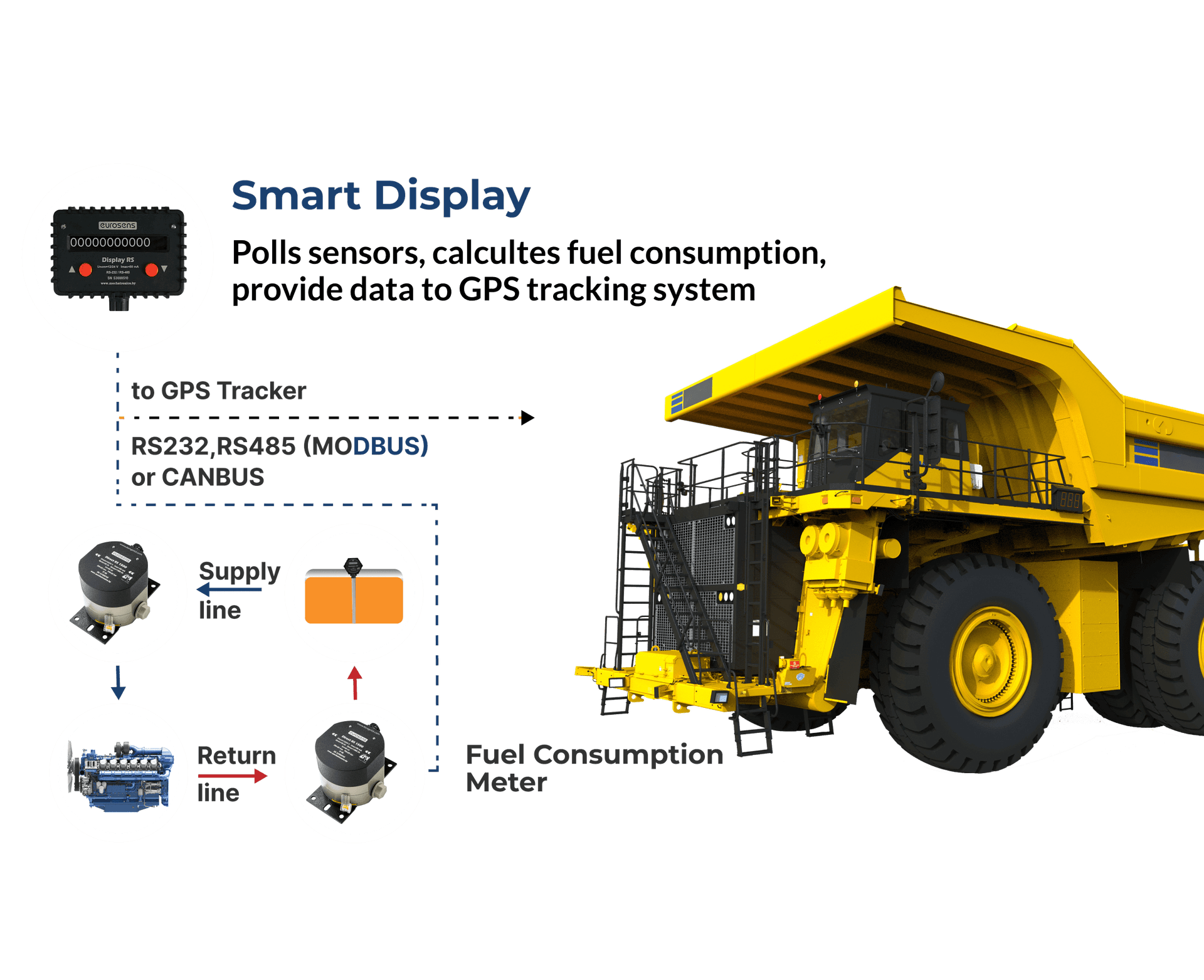 Bongo IoT | Fuel Monitoring Software | Bongo Fuel Management System